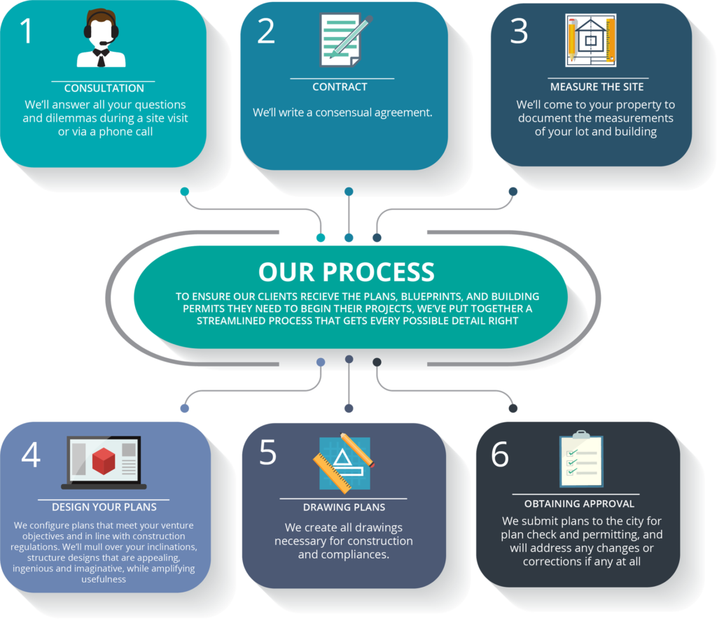 Complete Package Drafting | Floor Plans, Blueprints, and More
